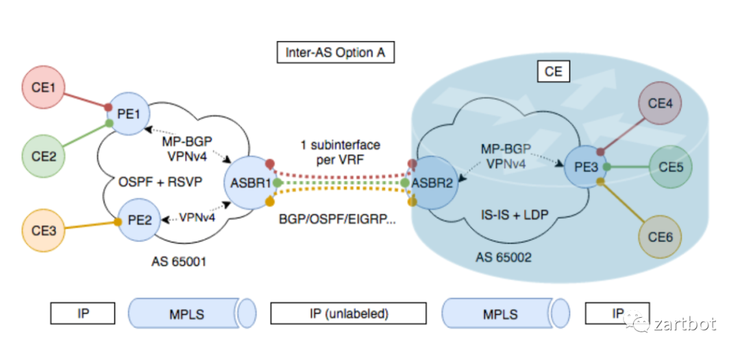 运营商SDWAN融合MPLS VPN解决方案 - 墨天轮