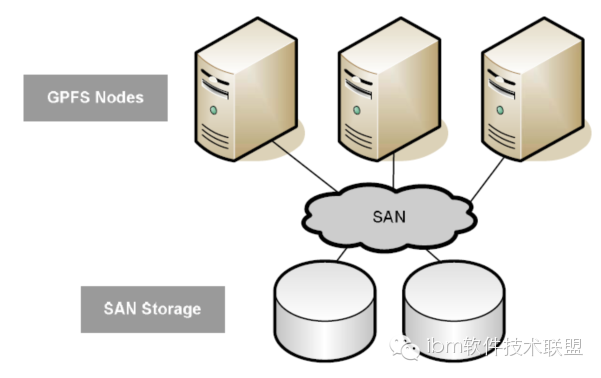 DB2数据库平台整合解决方案 - 墨天轮