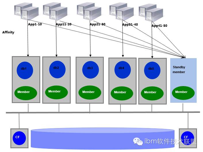 DB2 purescale如何升级补丁包 - 墨天轮