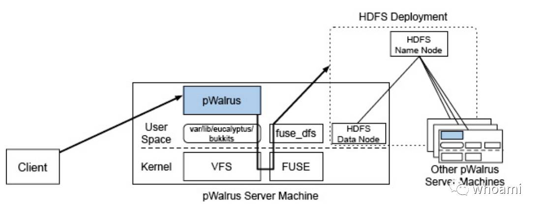 HDFS FUSE 访问频繁致使系统奔溃 - 墨天轮