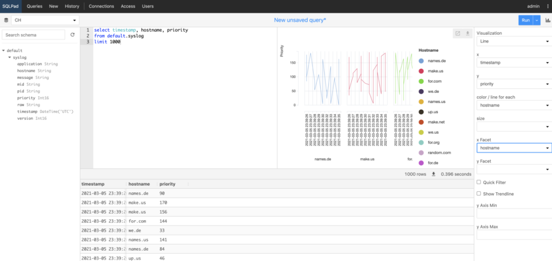 Clickhouse数据库开源图形客户端 - 墨天轮