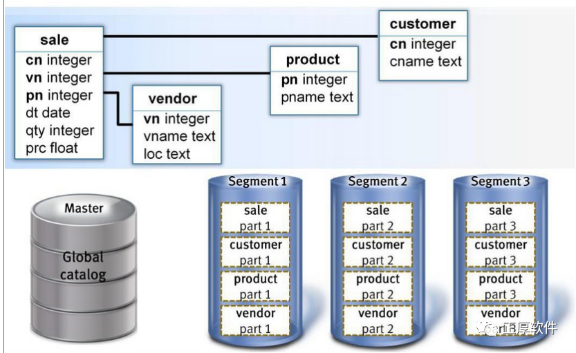 带你认识Greenplum（GP）数据库 - 墨天轮