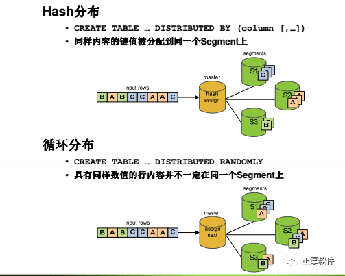 带你认识Greenplum（GP）数据库 - 墨天轮