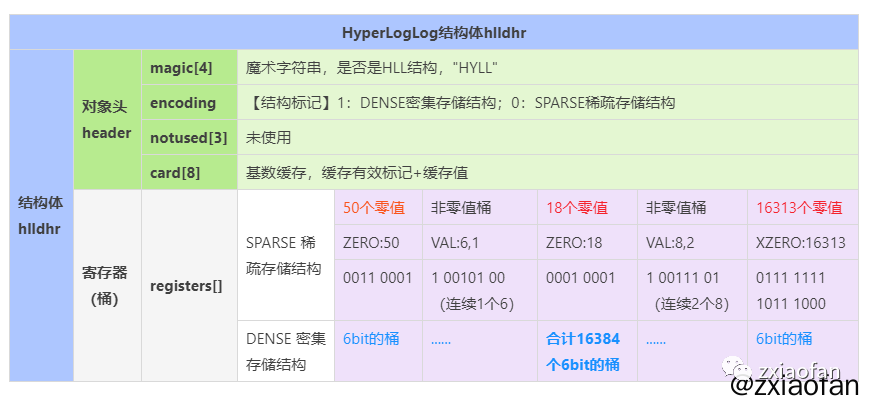 玩转Redis-HyperLogLog原理探索 - 墨天轮
