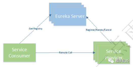 Spring Cloud Eureka 介绍 - 墨天轮
