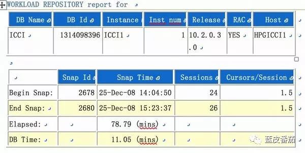 ORACLE－AWR报告分析 - 墨天轮