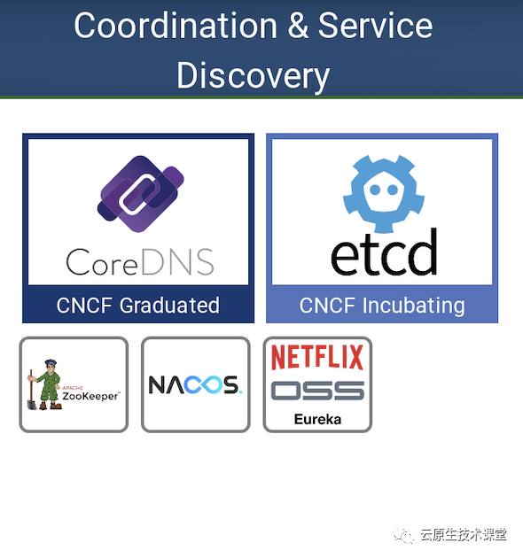 解读CNCF（七）毕业项目-CoreDNS - 墨天轮