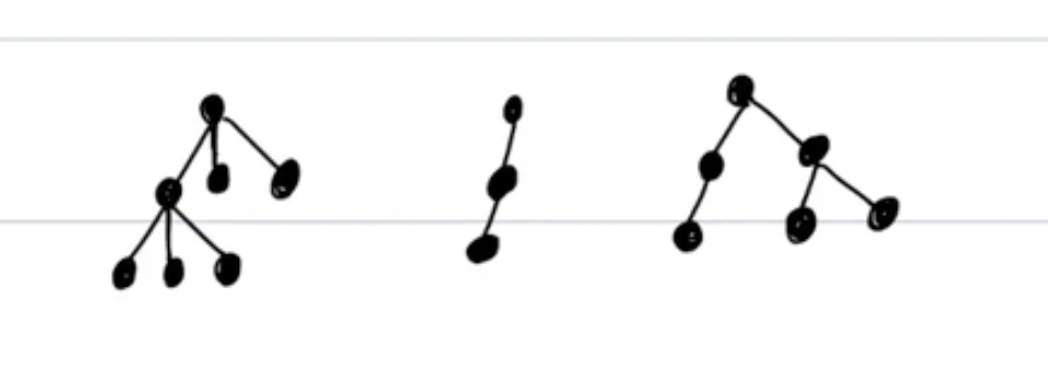 数据结构 树Tree 知识点总结 附Leetcode力扣练习题答案 - 墨天轮