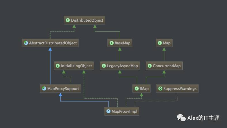 HazelCast分布式Map介绍和分析 - 墨天轮