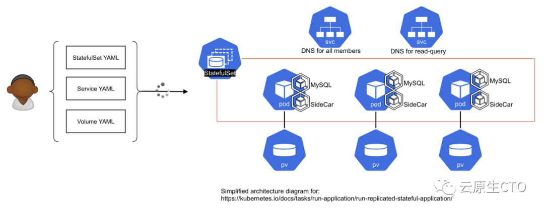 Kubernetes 自定义资源定义 — 用 Java 实现（第 1 部分） - 墨天轮
