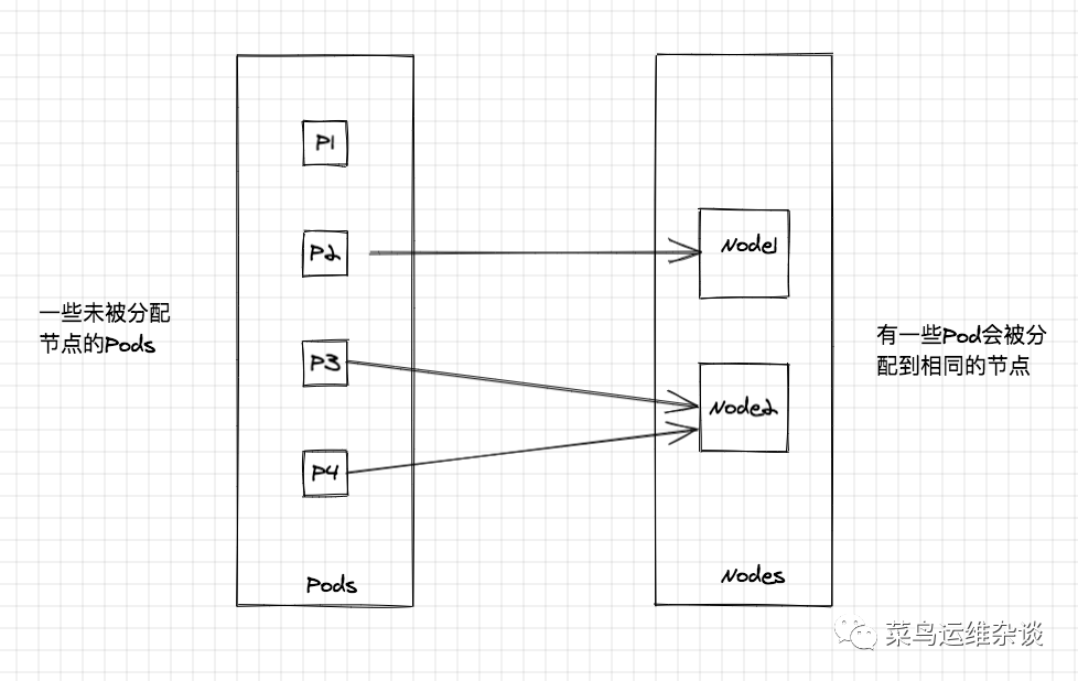 Kubernetes Scheduler浅析 - 墨天轮