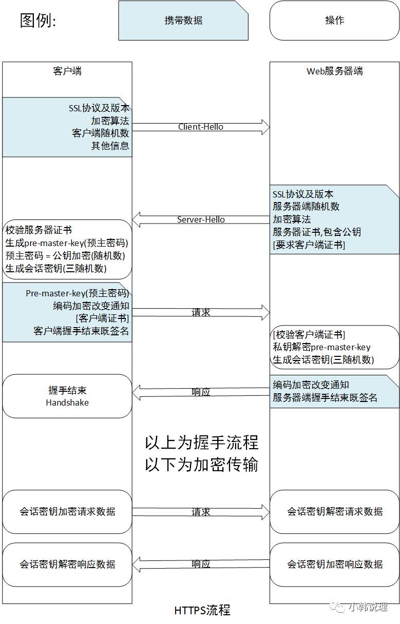 HTTPS协议运行机制说明 - 墨天轮
