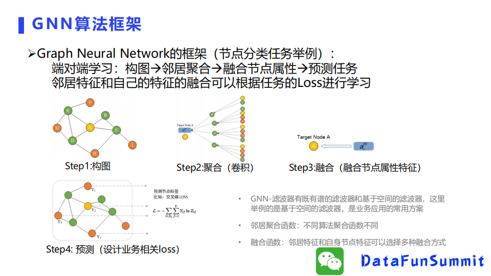 腾讯基于GNN的社交推荐算法设计和应用 - 墨天轮