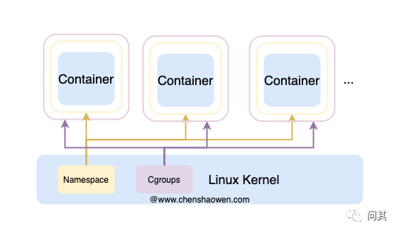 如何在主机上调试容器、在容器中操作主机 - 墨天轮
