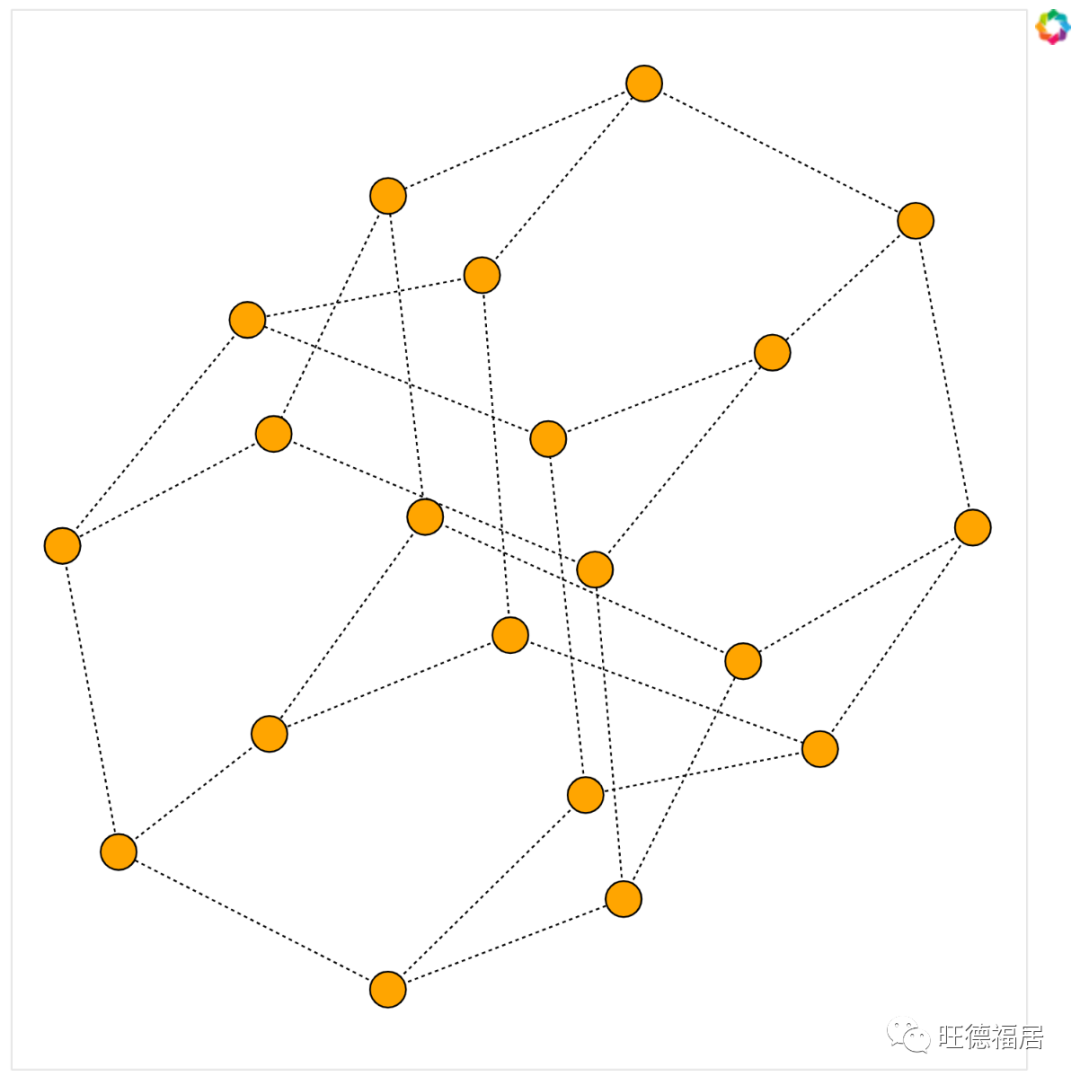 Bokeh教程：图和网络图 - 墨天轮