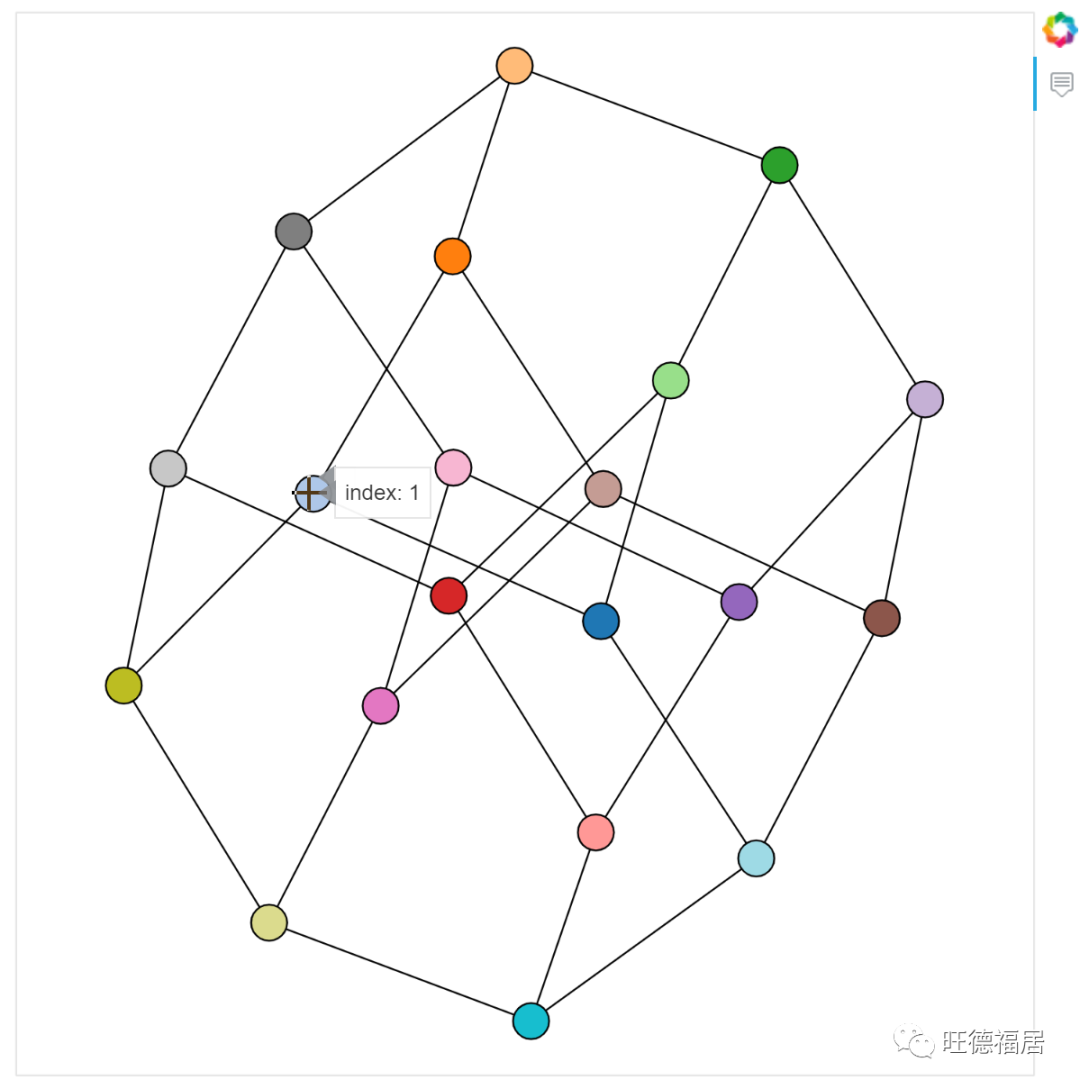 Bokeh教程：图和网络图 - 墨天轮