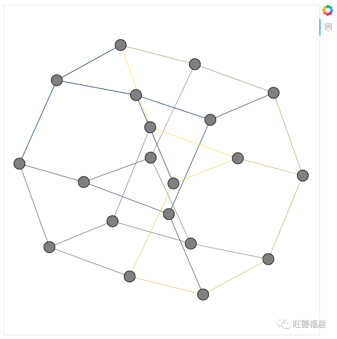 Bokeh教程：图和网络图 - 墨天轮
