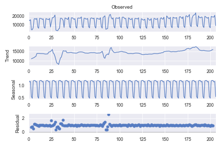 时间序列预测Python实现 - 墨天轮