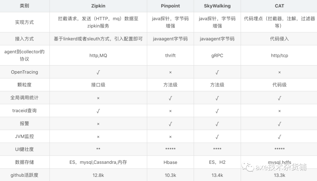 监控组件调研分析 - 墨天轮