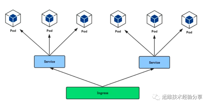 深入理解Ingress - 墨天轮