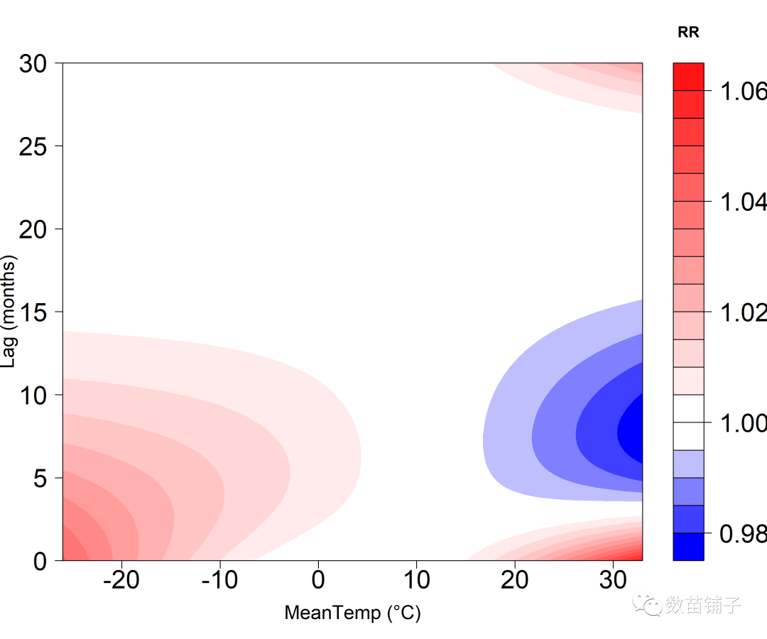 统计模型 | 001. DLNM（分布滞后非线性模型） - 墨天轮