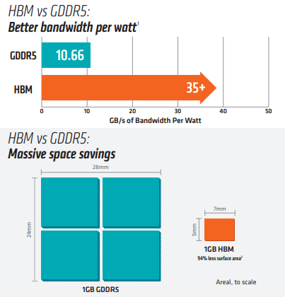 DDR/GDDR和 HBM区别，及内存标准如何选择？ - 墨天轮