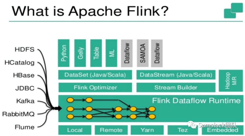 Apache Flink开发概述~附Demo - 墨天轮