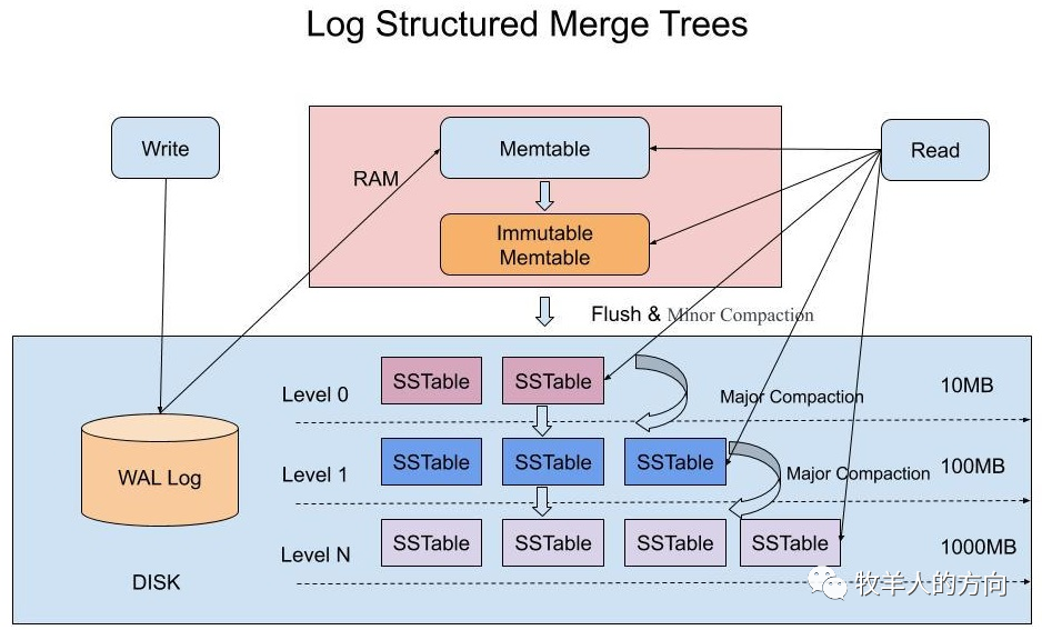 数据库系列之OceanBase架构及安装部署 - 墨天轮