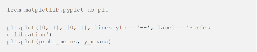 独家 | Python的“predict_prob”方法不能真实反映预测概率校准（如何实现校准） - 墨天轮
