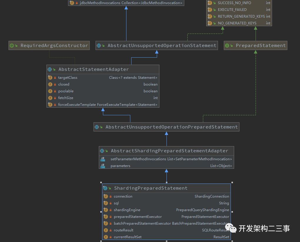 sharding-sphere源码之sql解析 - 墨天轮