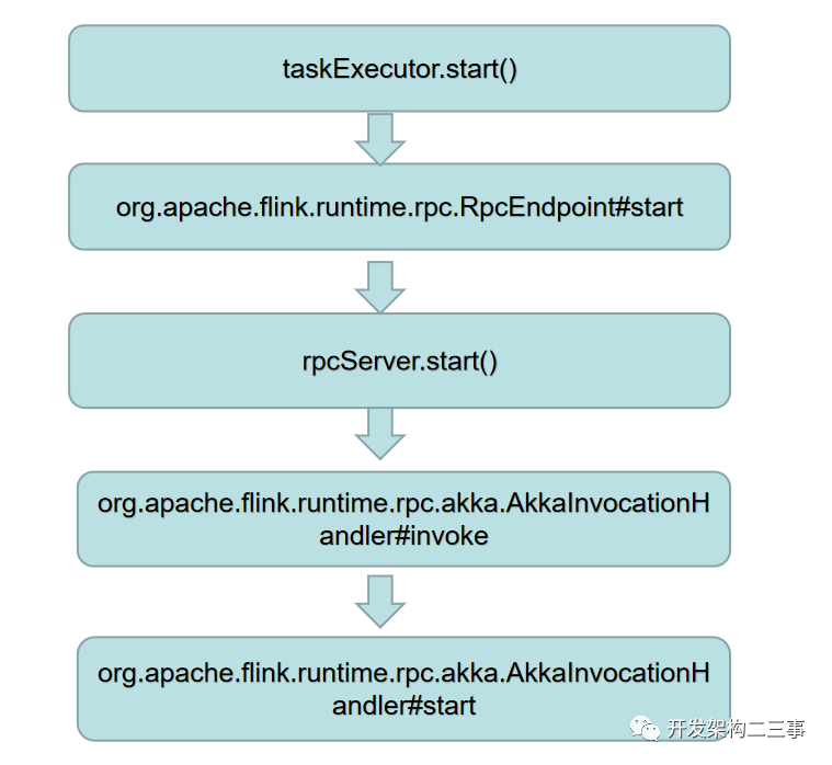 flink源码分析之TaskManager启动篇 - 墨天轮