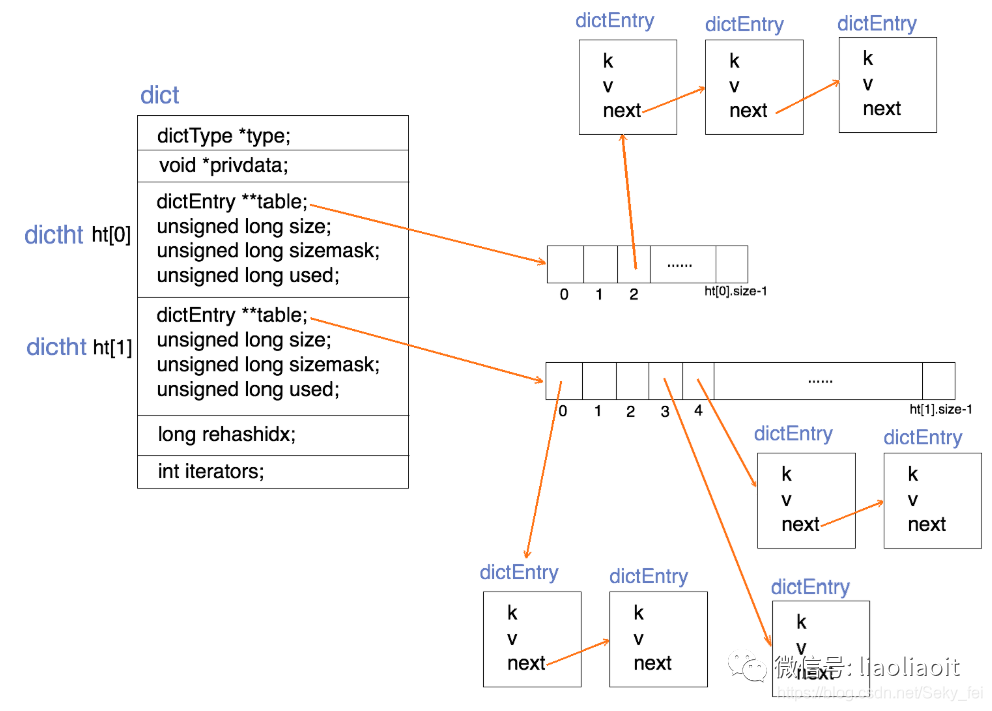 1-dict(字典) - 墨天轮