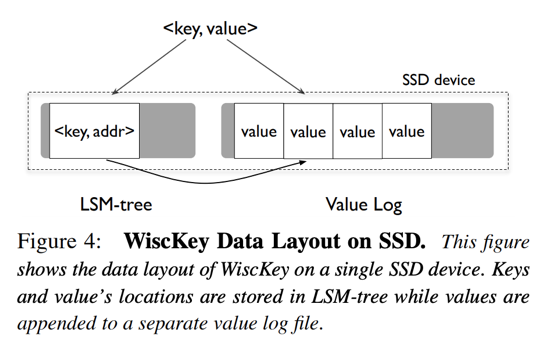 Rocksdb KV分离存储实践 - 墨天轮