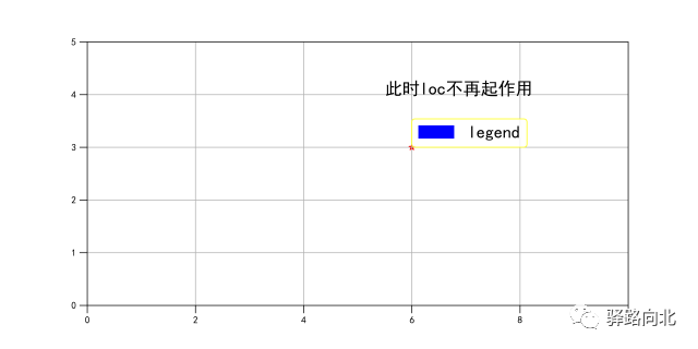 matplotlib 到底该如何控制legend的位置(二)？ - 墨天轮