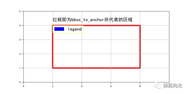 matplotlib 到底该如何控制legend的位置(二)？ - 墨天轮