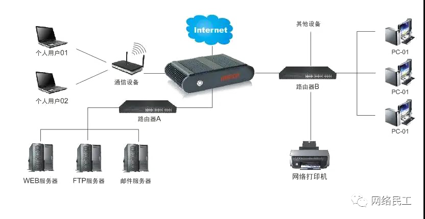 安全运维之IDS和IPS - 墨天轮