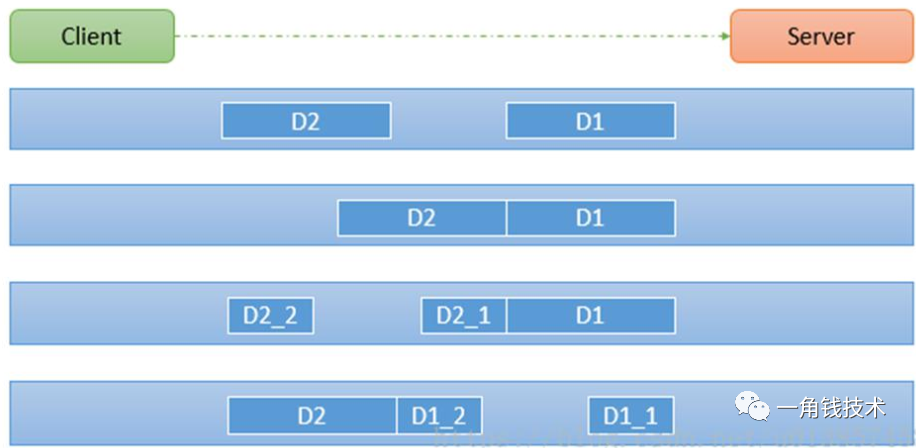 深入理解Netty编解码、粘包拆包、心跳机制 - 墨天轮