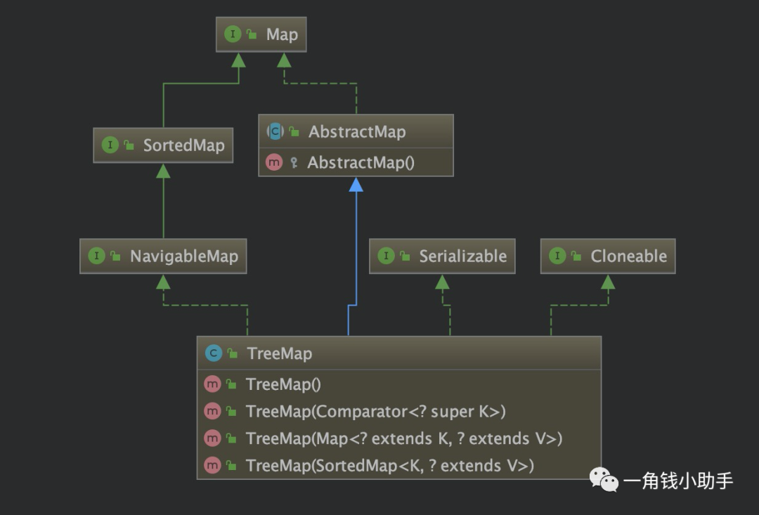 深入TreeMap源码解析（JDK1.8） - 墨天轮