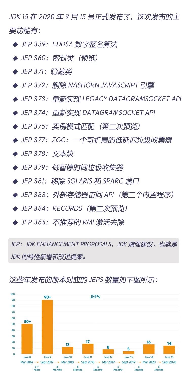 JDK15已发布，快来看看有哪些值得期待的新功能！ - 墨天轮
