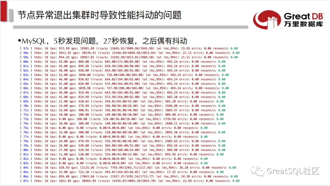 GreatSQL特性介绍及前景展望 | 数据技术嘉年华2021分享PPT发布 - 墨天轮