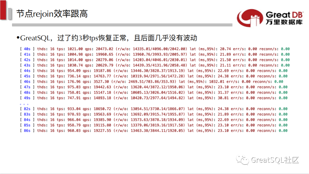 GreatSQL特性介绍及前景展望 | 数据技术嘉年华2021分享PPT发布 - 墨天轮