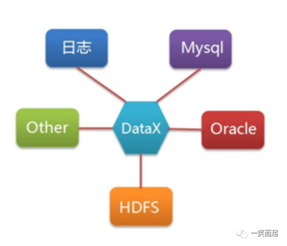 DATAX的一个完整实践记录 - 墨天轮