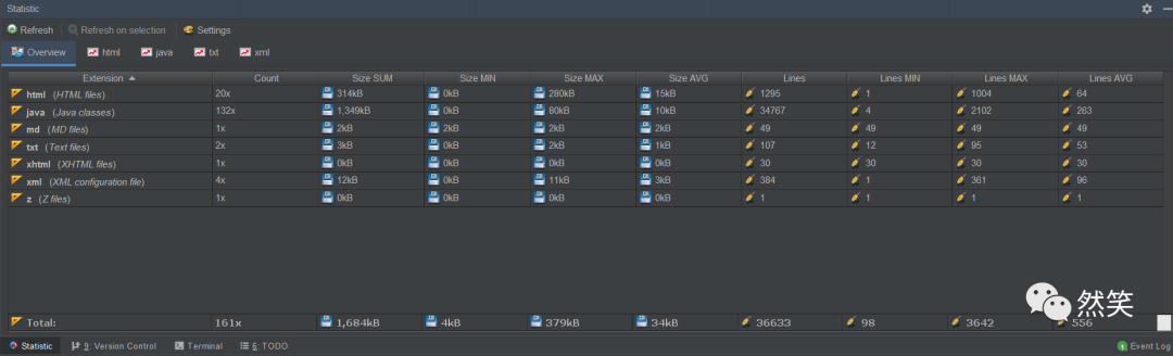 Intellij Idea 代码统计插件 Statistic 详细使用教程 墨天轮 