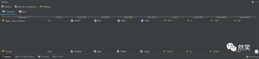 Intellij Idea 代码统计插件 Statistic 详细使用教程 墨天轮