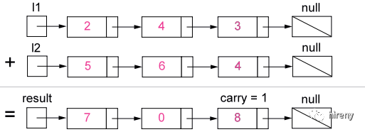 Leetcode 题目 2. 两数相加 - 墨天轮