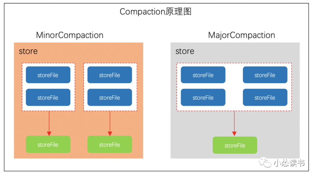 ES基础-05ES与HBase对比 - 墨天轮