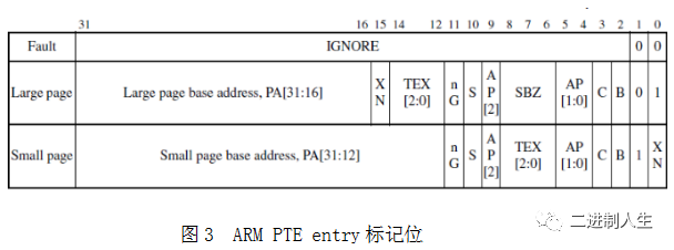 linux内存管理（七）arm页表机制 - 墨天轮