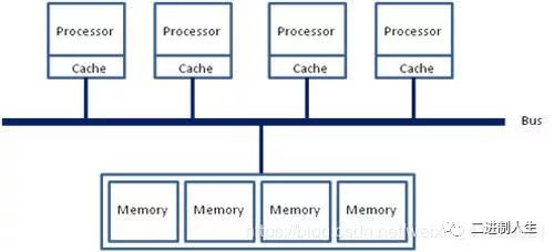 linux内存管理（二）两种内存架构和linux三种内存模型 - 墨天轮