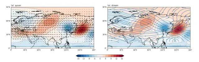 Python气象数据处理与绘图：矢量箭头图(风场，通量场) - 墨天轮