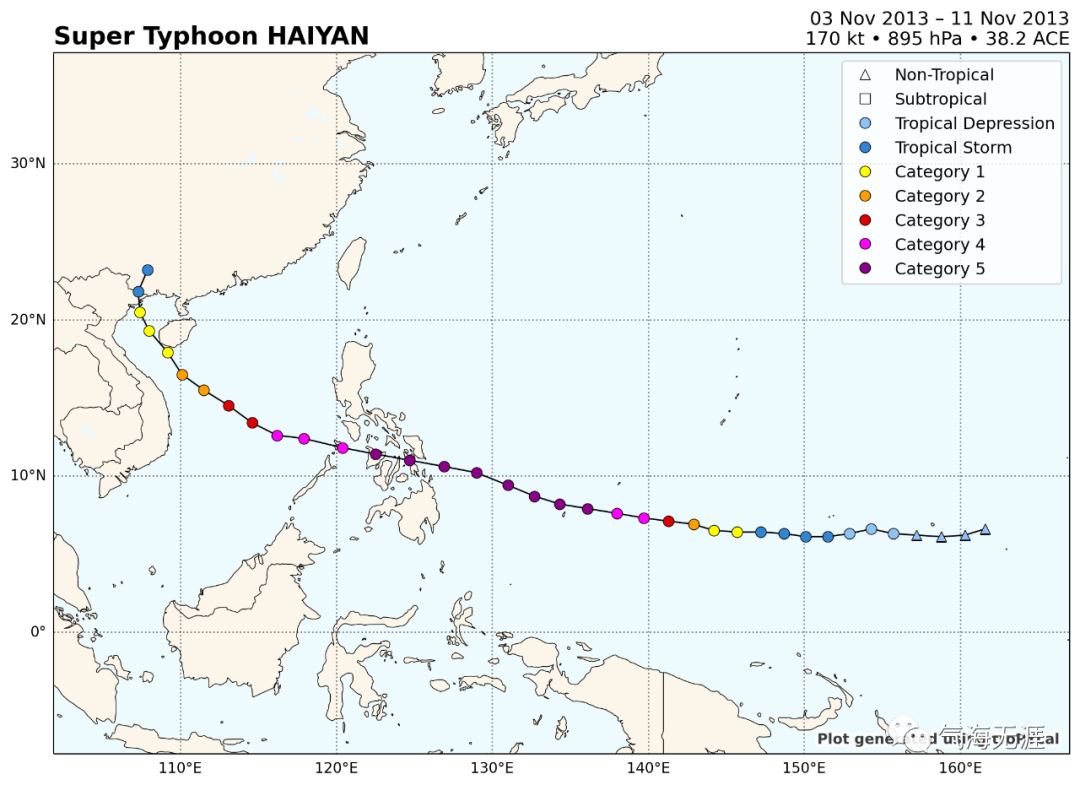 Python气象数据处理与绘图：热带气旋轨迹数据的分析与可视化之Individual Storm - 墨天轮